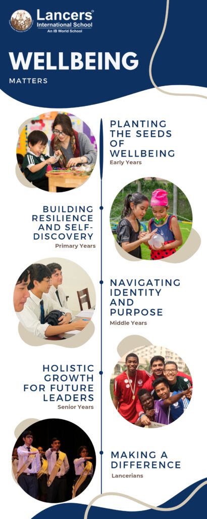 Student Wellbeing - Lancers International School